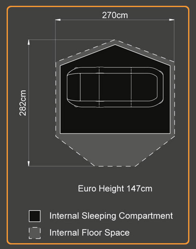 Fox Euro Classic Easy Dome - £399.95